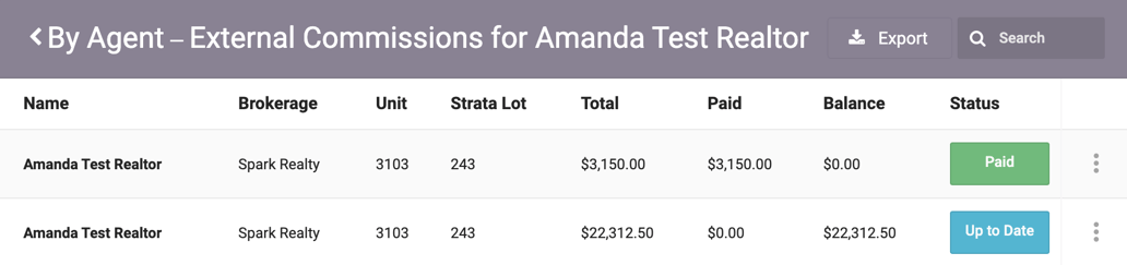 Commissions Overview